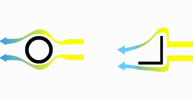 Basic Tower Fundamentals